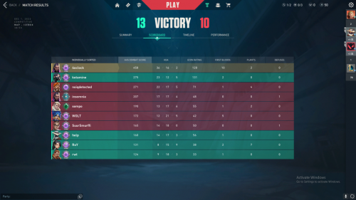 6E students Tier List (Community Rankings) - TierMaker