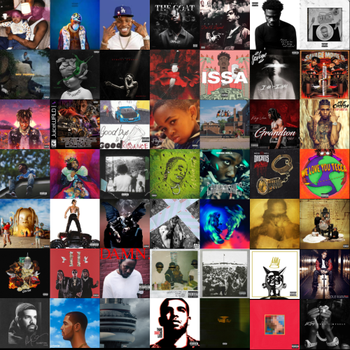 Create a Favorite Rappers 2020 Tier List - TierMaker