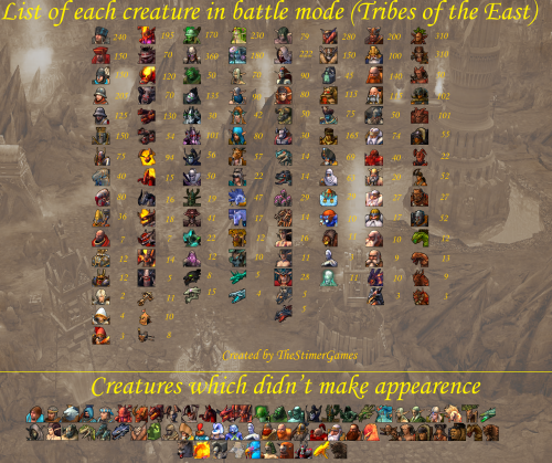 Heroes of Might And Mаgic V Tier List (Community Rankings) - TierMaker