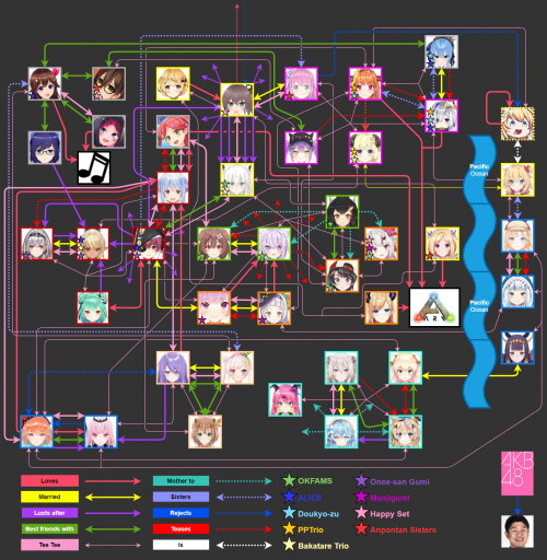 Hololive JP/ID/EN Tier List (Community Rankings) - TierMaker