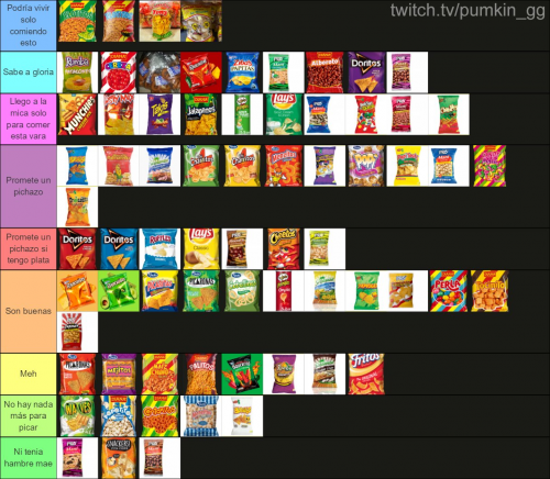Create a de s ver Pumkin Tier List - TierMaker