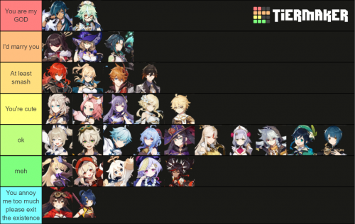Genshin Impact Character Tier List Maker 1 6