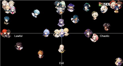 Genshin Good x Bad chart Tier List (Community Rankings) - TierMaker