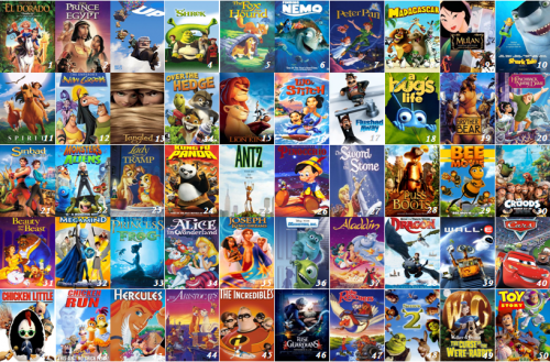 Create a Animated movies Tier List - TierMaker