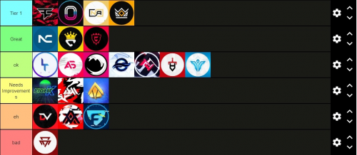 Create a Ranking Fortnite Teams 2021 Tier List - TierMaker