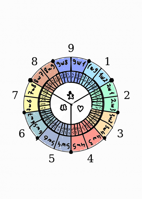 Create a 9 types + instinctual variants Tier List - TierMaker