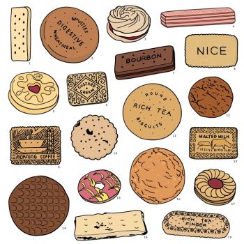 Create a British Biscuits Tier List - TierMaker