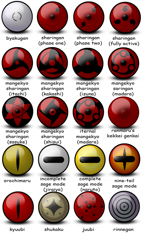 Strongest Dojutsu of Naruto & Boruto Tier List (Community Rankings ...