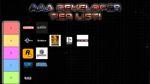 Create a AAA Video Game Studios 2023 Tier List - TierMaker