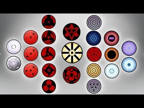 Create a All Dojutsus of Naruto and Boruto Tier List - TierMaker