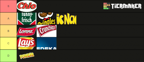 All Shounen Protags Tier List (Community Rankings) - TierMaker