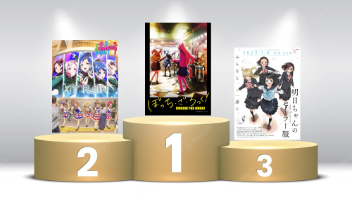 Anime 2022 Tier List Community Rankings Tiermaker