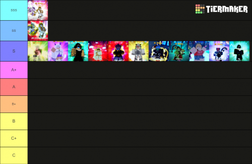 Create a anime av Tier List - TierMaker