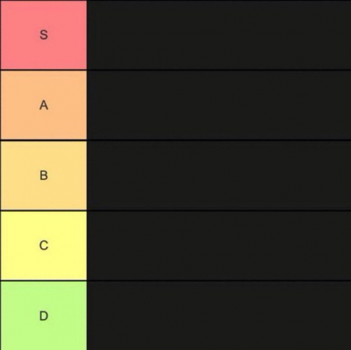 Create a Anime Character Ranking Tier List - TierMaker Create a Anime Character Ranking Tier List - TierMaker