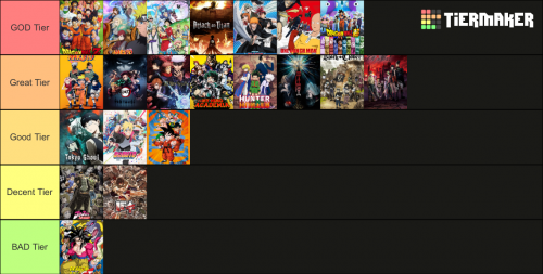 Create a Anime characters Tier List - TierMaker