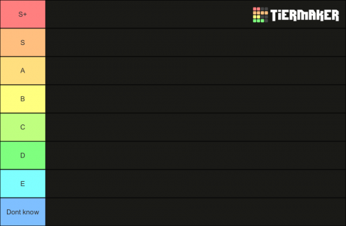 Anime/Manga Tierlist Tier List (Community Rankings) - TierMaker