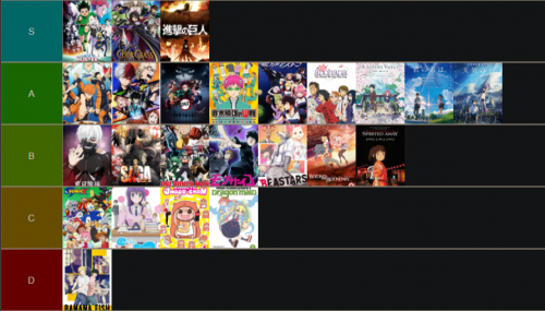Create a Anime Ranking Tier List - TierMaker