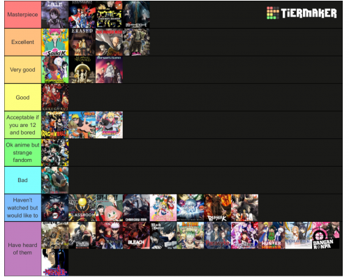 Create a Anime shows Tier List - TierMaker