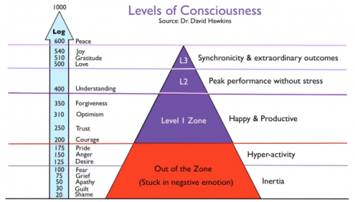 Apex Legends S11 Character Level Of Consciousness Tier List (Community Rankings) - TierMaker