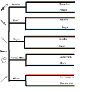arcane lineage solo classes Tier List (Community Rankings) - TierMaker