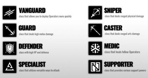 Arknights Classes Tier List (Community Rankings) - TierMaker