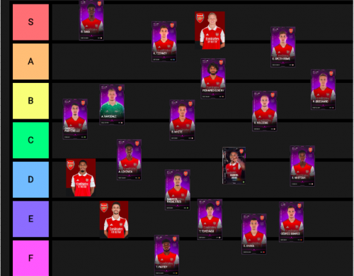 Arsenal Players UC Tier List (Community Rankings) - TierMaker