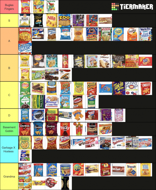 Create a Artemis D&D Alignment Chart Tier List - TierMaker