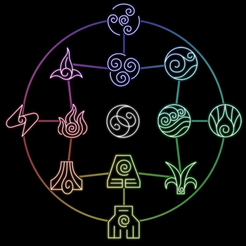 Create a Avatar The Last Airbender bending types Tier List - TierMaker