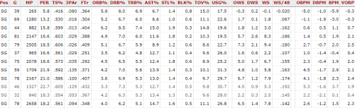 Basketball Reference Stats Tier List (Community Rankings) - TierMaker