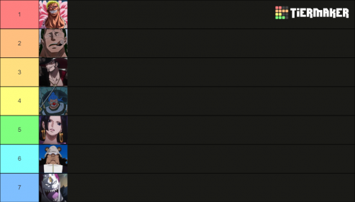 Create a Beast Pirates Tier List - TierMaker