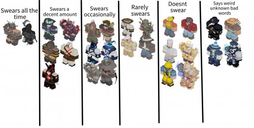 Create a Bedwars kit Tier List - TierMaker