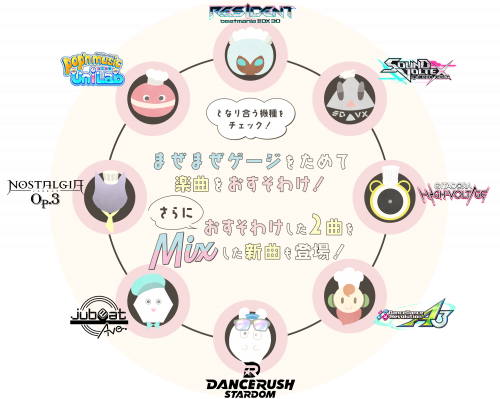 Create a BEMANI Ichika no gochamaze Mix UP! Tier List - TierMaker