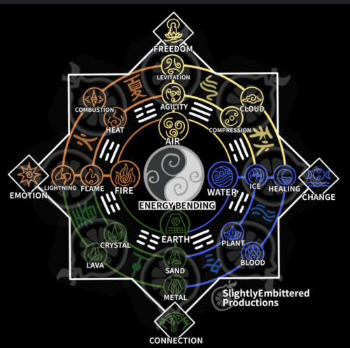 Bending chart Tier List (Community Rankings) - TierMaker