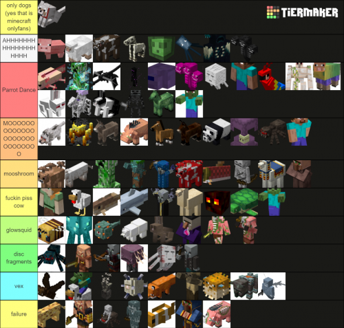 Create a benon ter lost Tier List - TierMaker