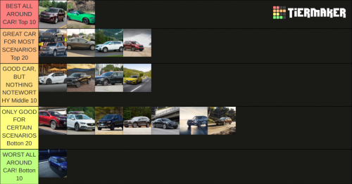 Best club teams Tier List (Community Rankings) - TierMaker