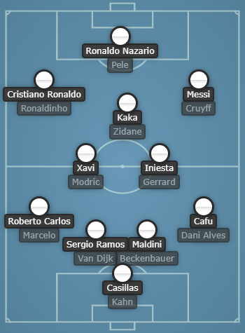 Best football players Tier List (Community Rankings) - TierMaker