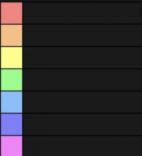 best kit Tier List (Community Rankings) - TierMaker