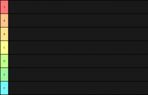 Best module? Tier List (Community Rankings) - TierMaker