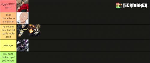 Create a best tsb character (base moves only) Tier List - TierMaker