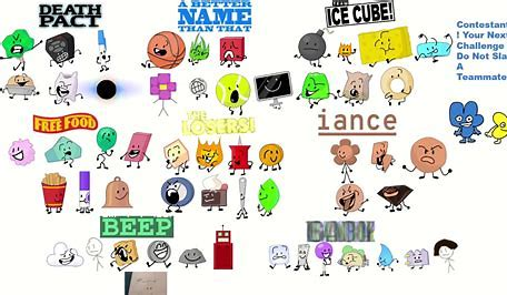 Create a bfb characters Tier List - TierMaker
