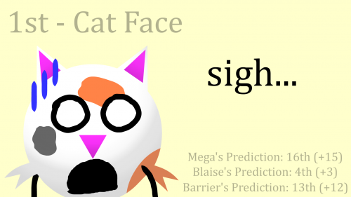 bfod 3 sign ups Tier List (Community Rankings) - TierMaker