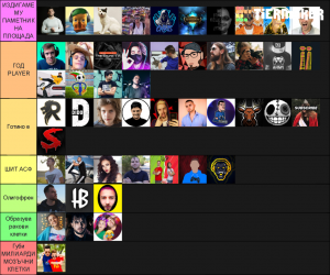 Create a BG YouTubers Projects Tier List - TierMaker