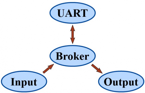 BIC MCSD Module difficulty for project Tier List (Community Rankings ...