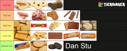 Create a Biscuit Tier List - TierMaker