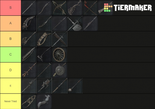 Create a Bloodborne tier rating Tier List - TierMaker