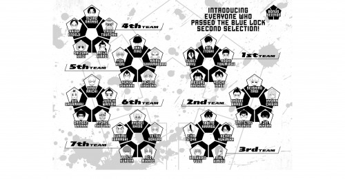 Blue Lock no players torre 1 Tier List (Community Rankings) - TierMaker