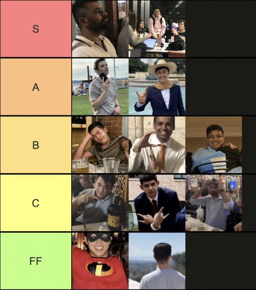 Create a Blynasty DAO GM Tier Rankings Tier List - TierMaker