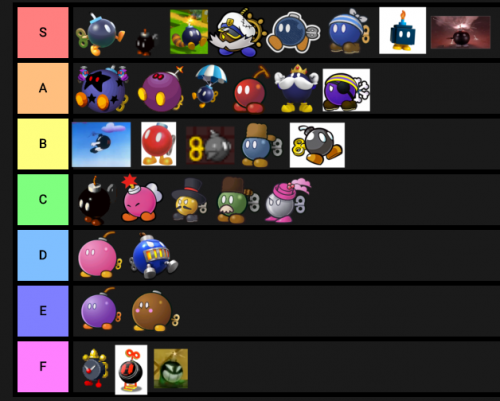 Create a Bob-Omb Tier List - TierMaker