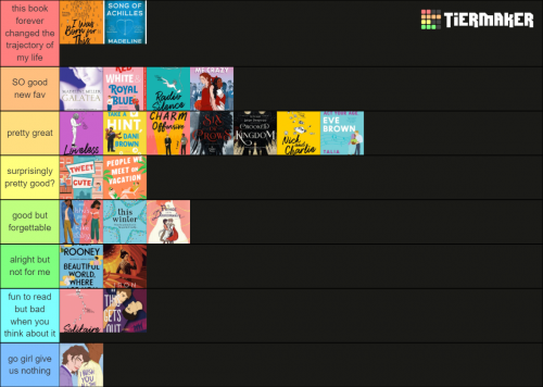 books Tier List (Community Rankings) - TierMaker