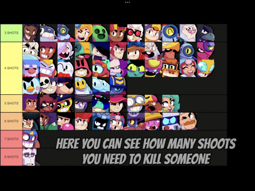 Brawlstars wanted list Tier List (Community Rankings) - TierMaker